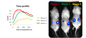 Products - Biospacelab